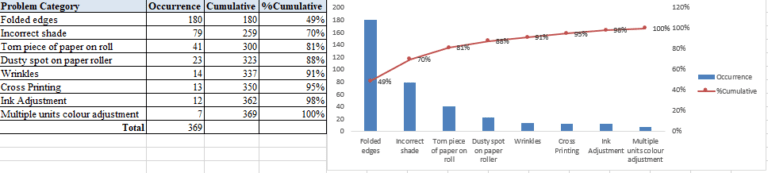 Pareto Analysis - Know Industrial Engineering