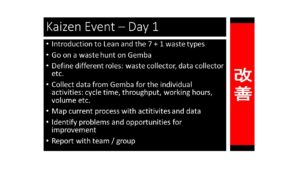 Kaizen Events: How and when to use them - Know Industrial Engineering