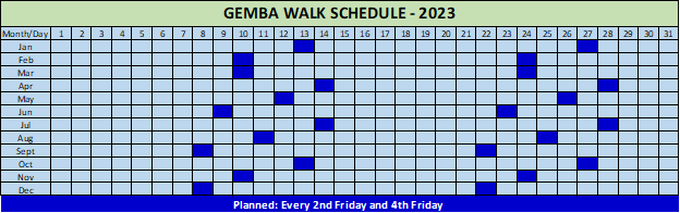 Gemba Walk - Explained Everything | Downloadable Forms Gemba Walk - Explained Everything | Downloadable Forms