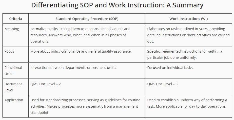SOP vs Work instruction - Know Industrial Engineering SOP vs Work instruction - Know Industrial Engineering